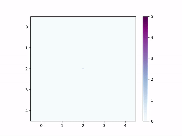 tumor-dynamics-abm.tumor API documentation